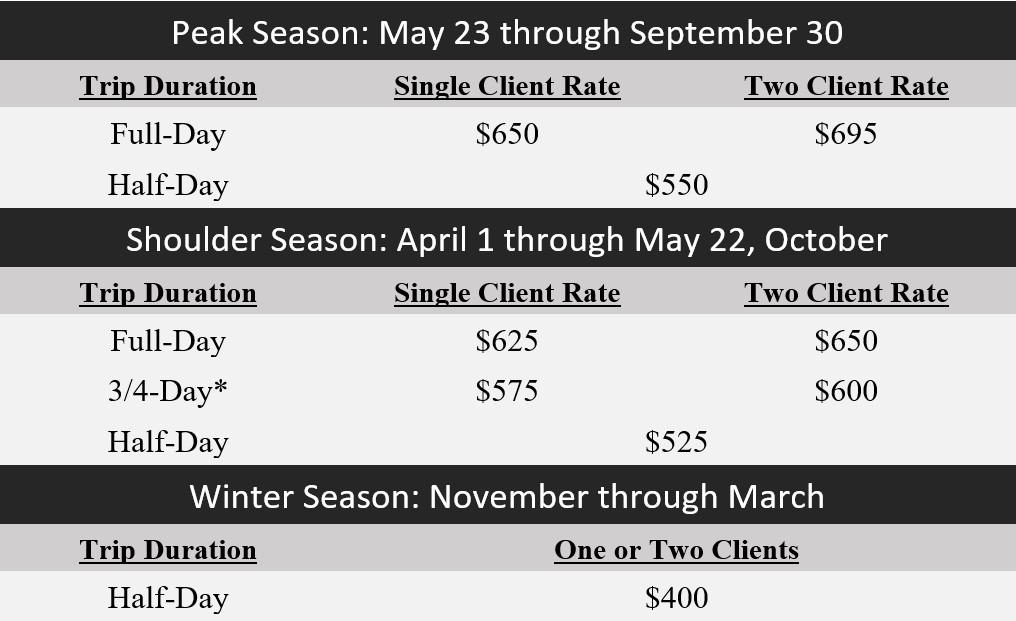 Rates, Terms, and F.A.Q. | Livingston Montana Fly Fishing Trips